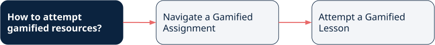Gamify