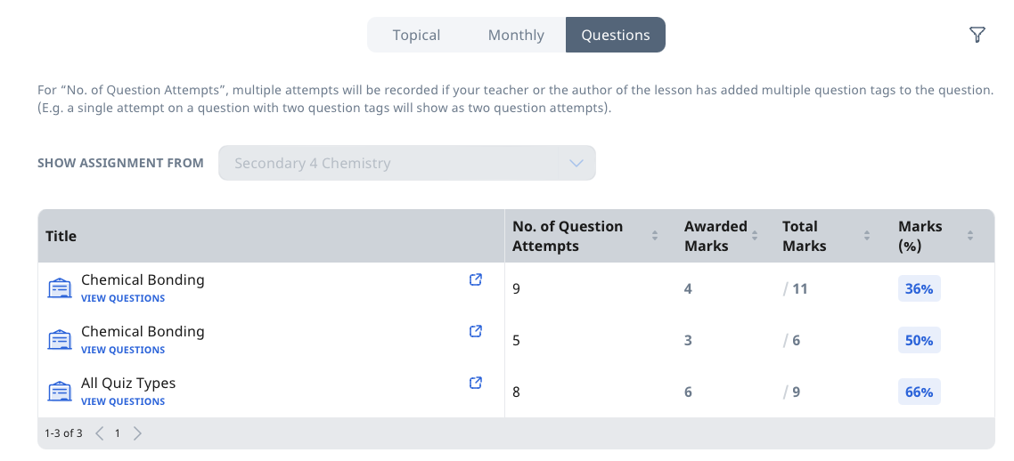(A2,3) View by Question