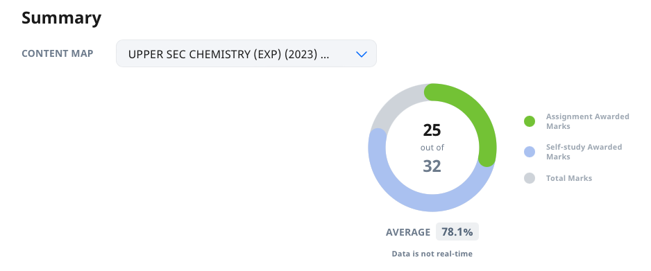 (A1) Access Learning Progress