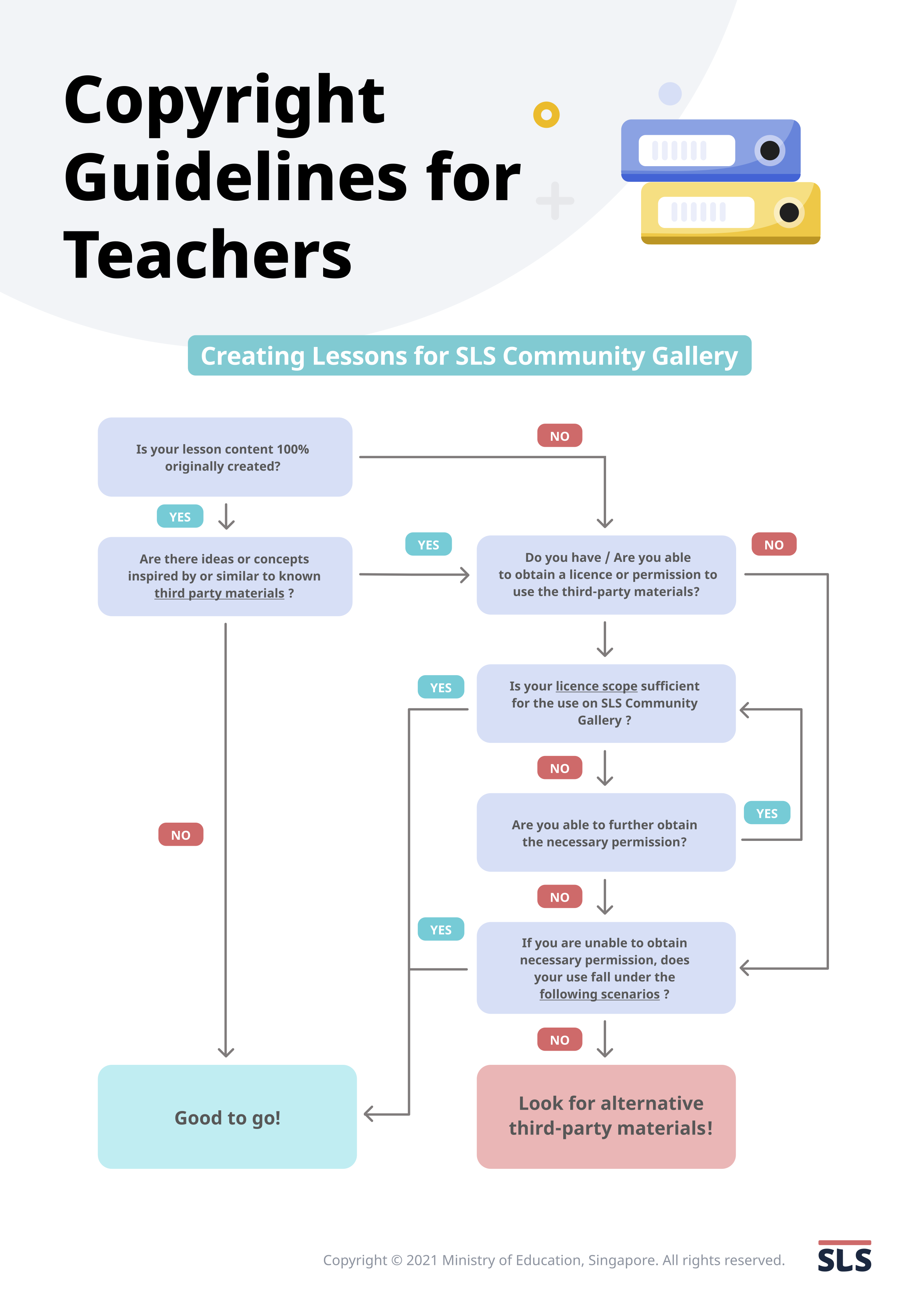 (A2) Copyright Guidelines for Submission