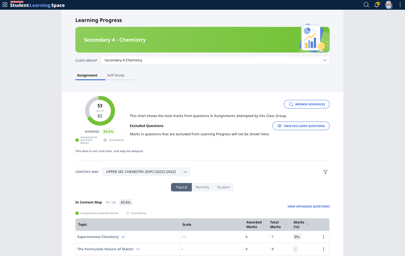 (A1,1) Access Learning Progress (New)