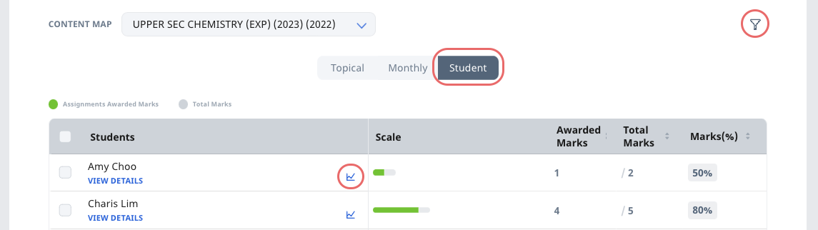 (A2,3) View by Student